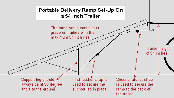 See How To Set Up The Portable Delivery Ramp - HandiRamp