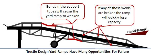 Yard Ramps Made in the USA Versus China and Other Imports